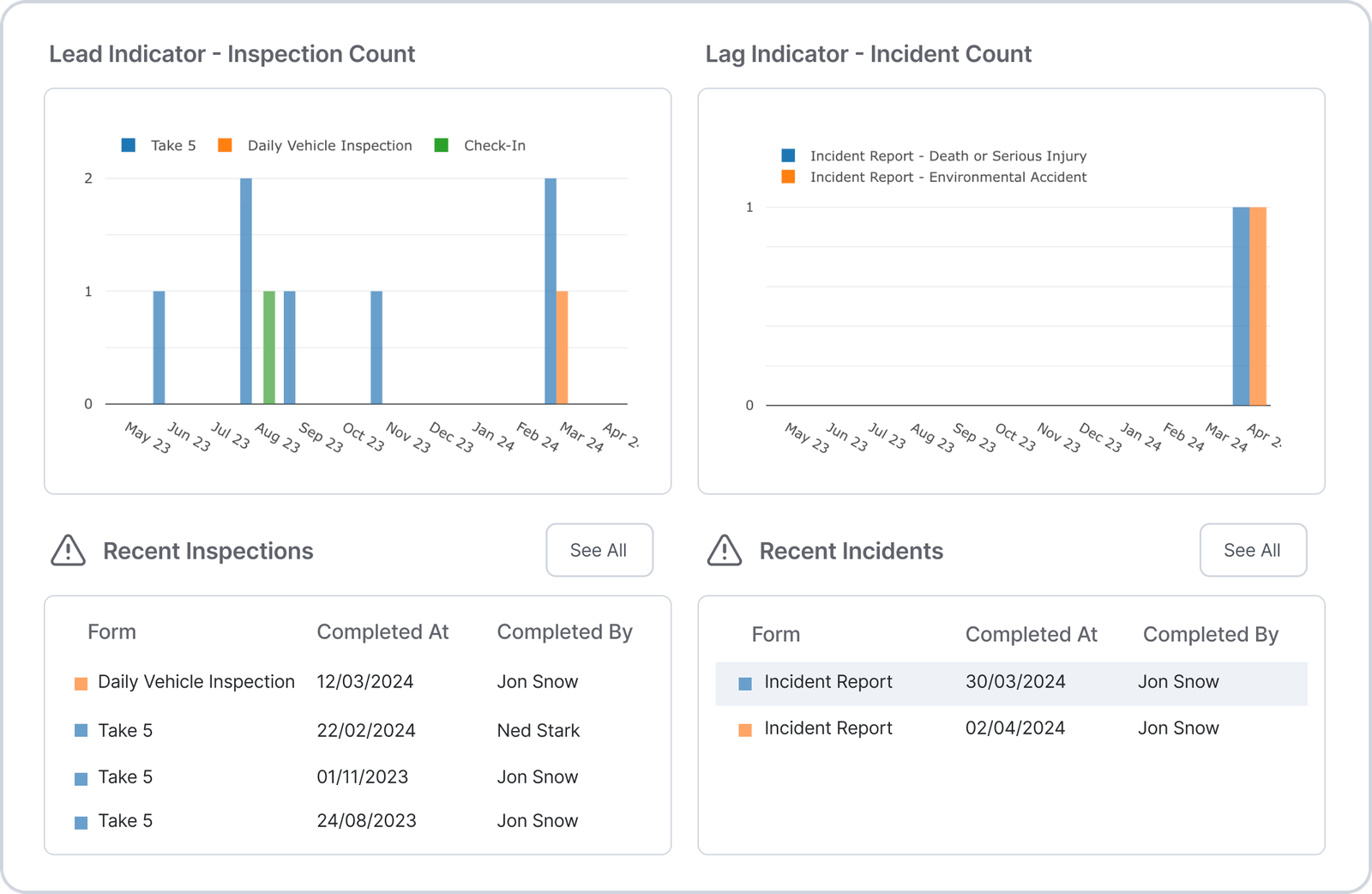 CorePlan Forms | Forms management software built for Mining & Drilling